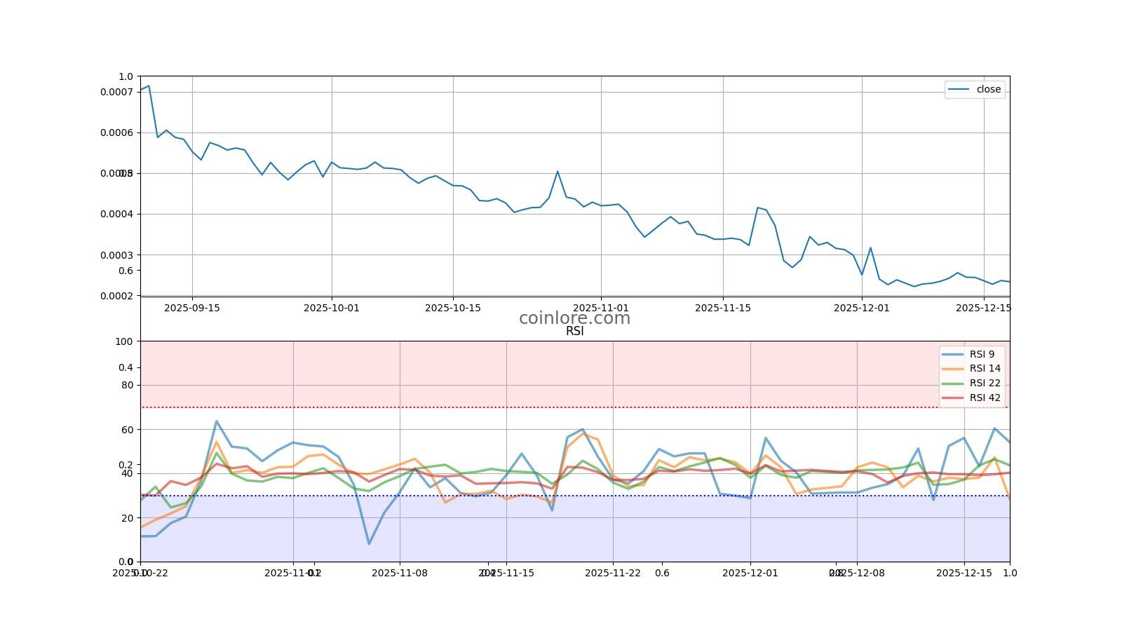 YOUR AI RSI indicator