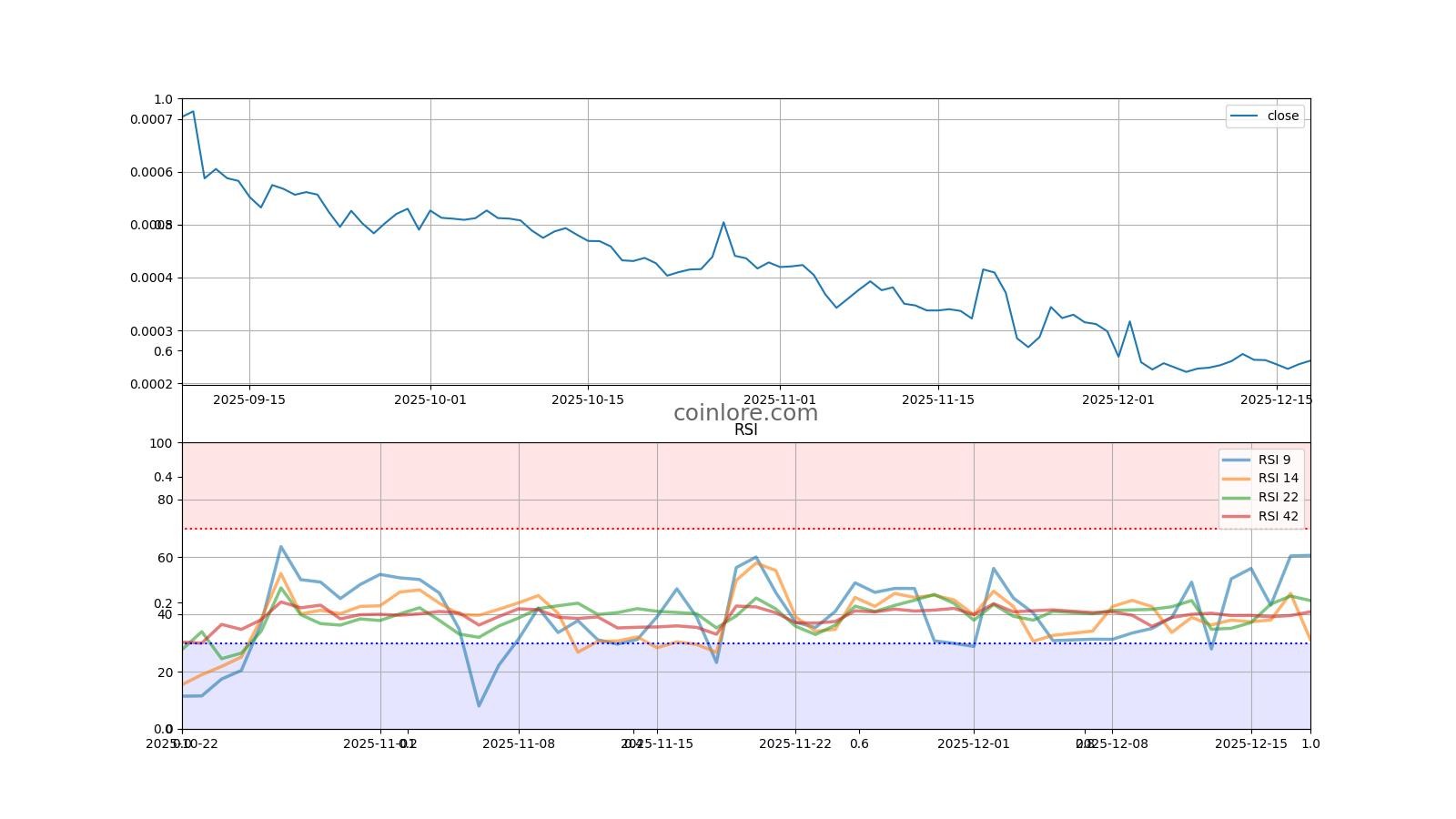 YOUR AI RSI indicator