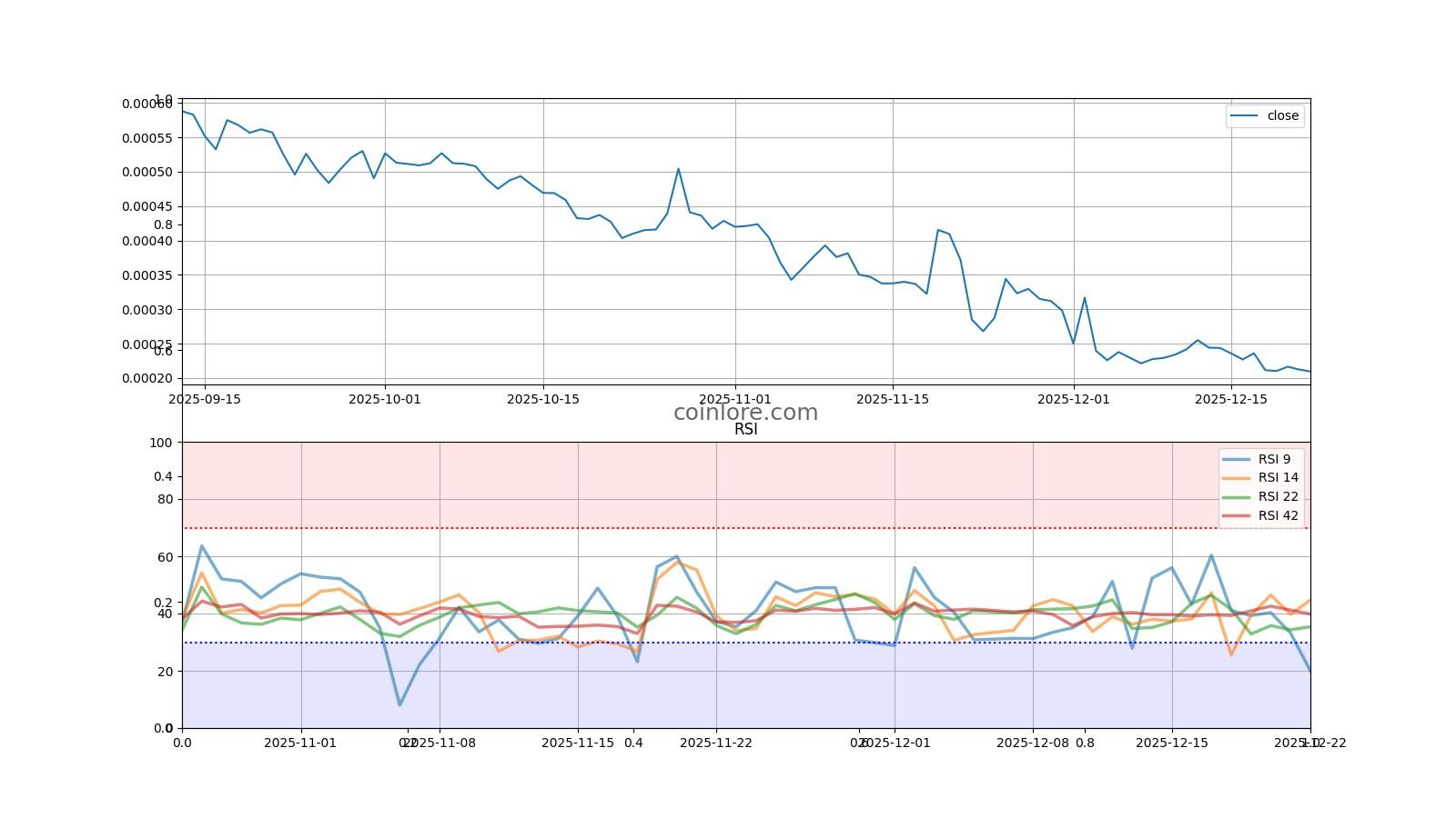 YOUR AI RSI indicator