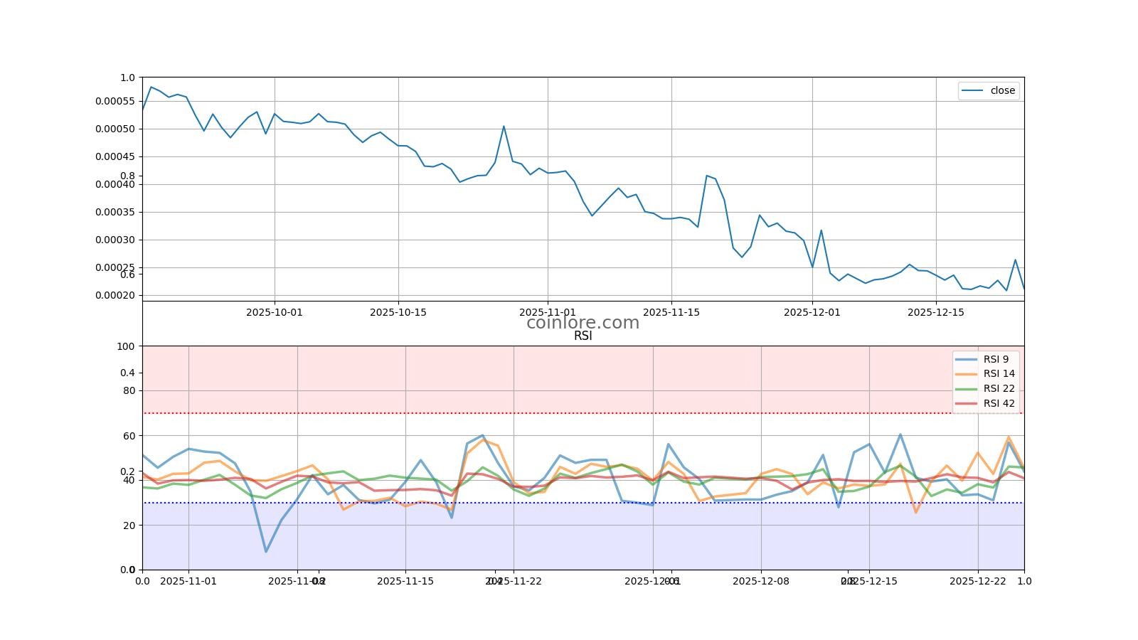 YOUR AI RSI indicator