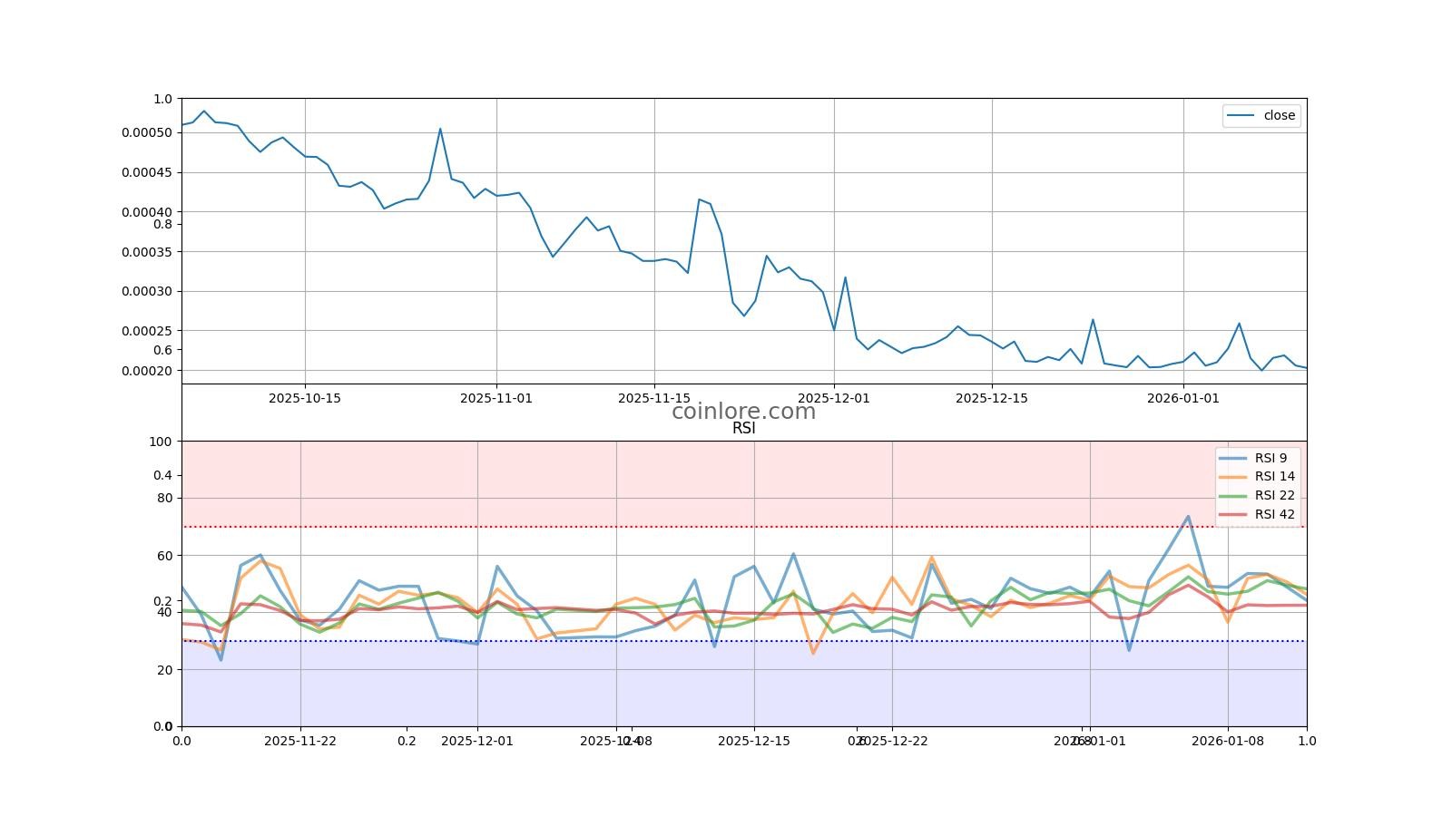 YOUR AI RSI indicator