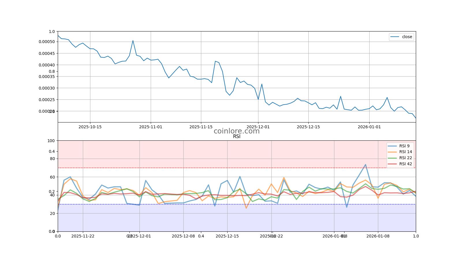 YOUR AI RSI indicator