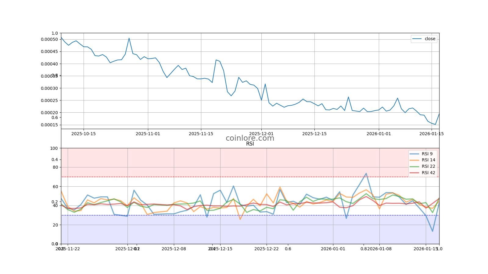 YOUR AI RSI indicator