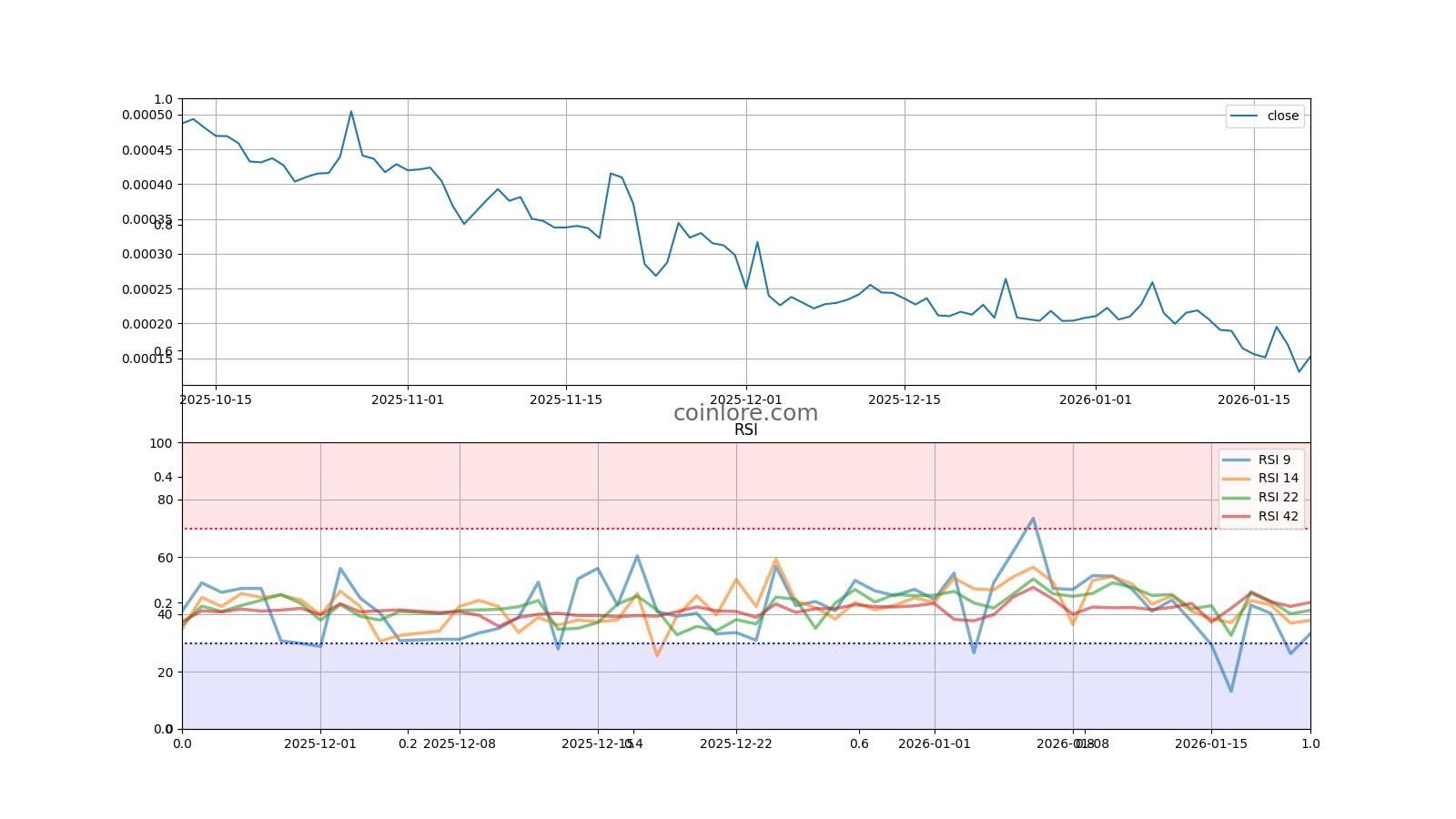 YOUR AI RSI indicator