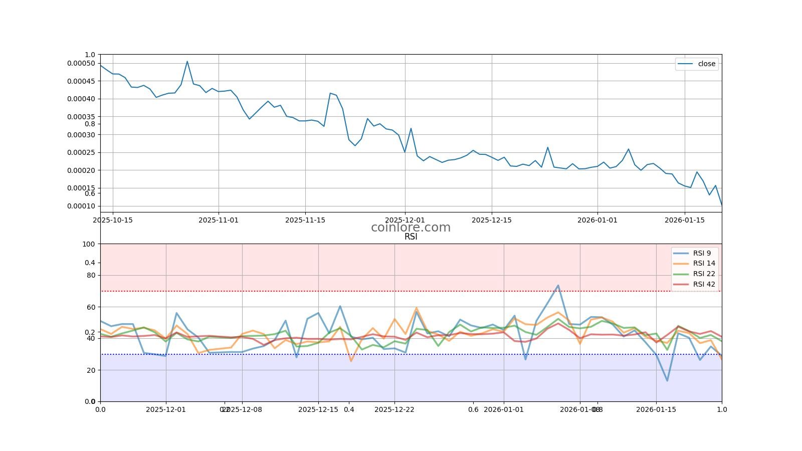 YOUR AI RSI indicator