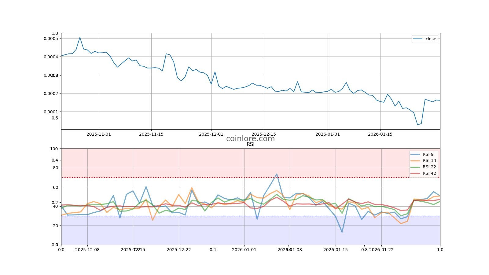 YOUR AI RSI indicator