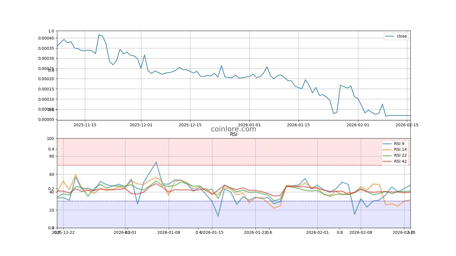YOUR AI RSI indicator