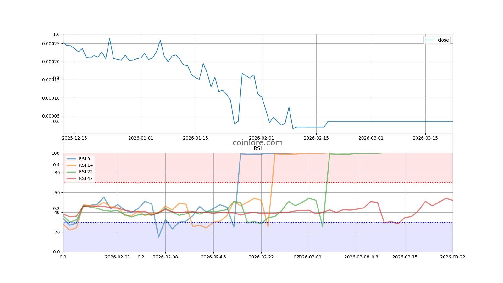 YOUR AI RSI indicator