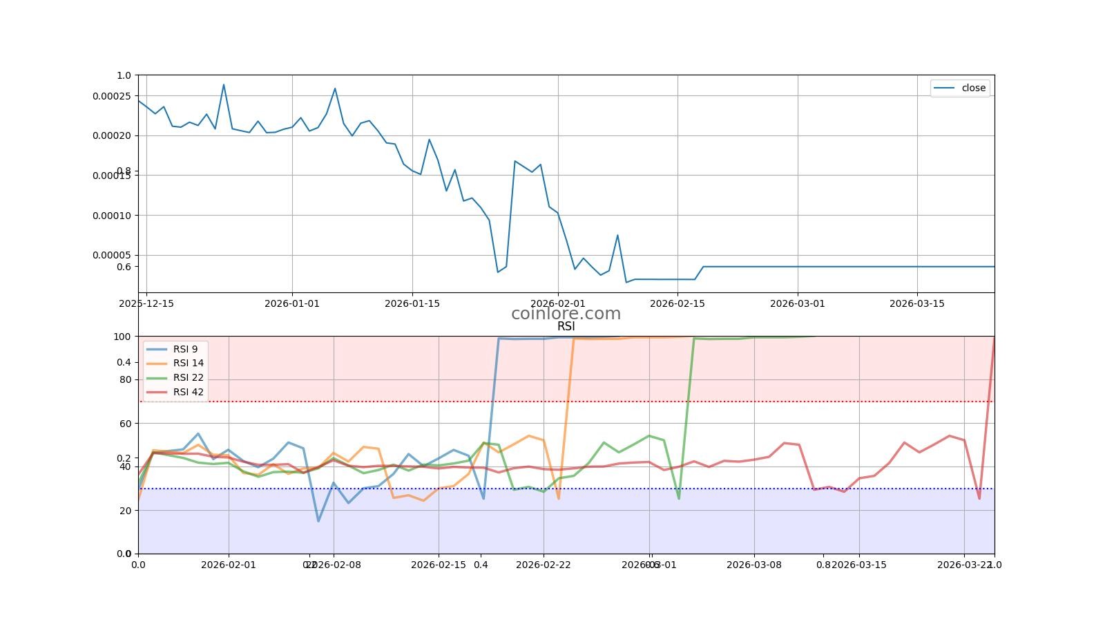 YOUR AI RSI indicator