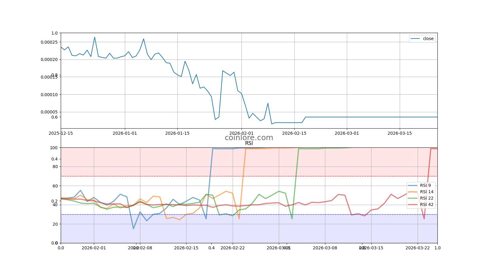 YOUR AI RSI indicator