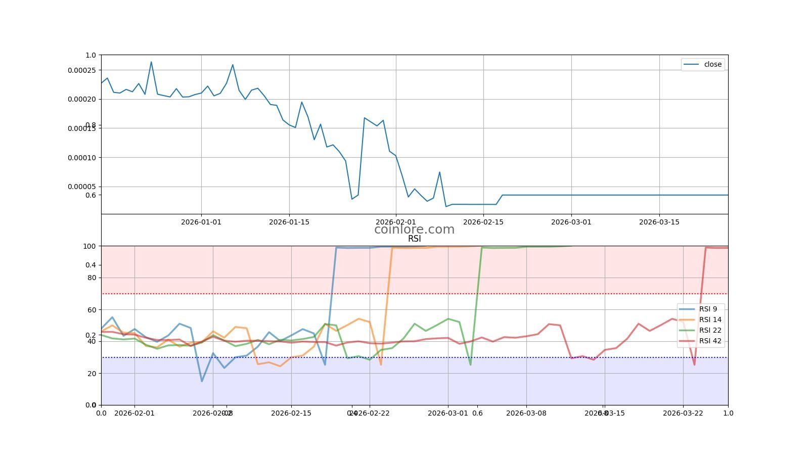 YOUR AI RSI indicator