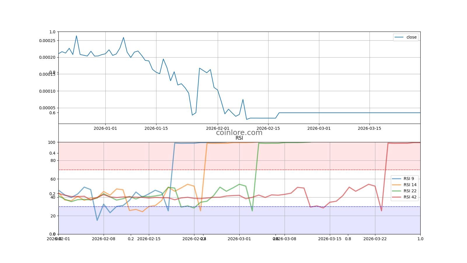 YOUR AI RSI indicator