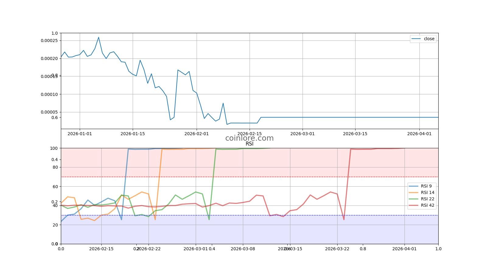 YOUR AI RSI indicator