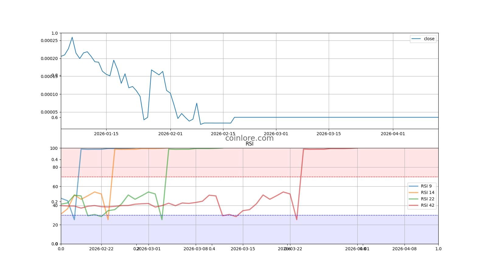 YOUR AI RSI indicator