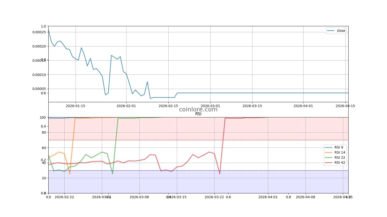 YOUR AI RSI indicator