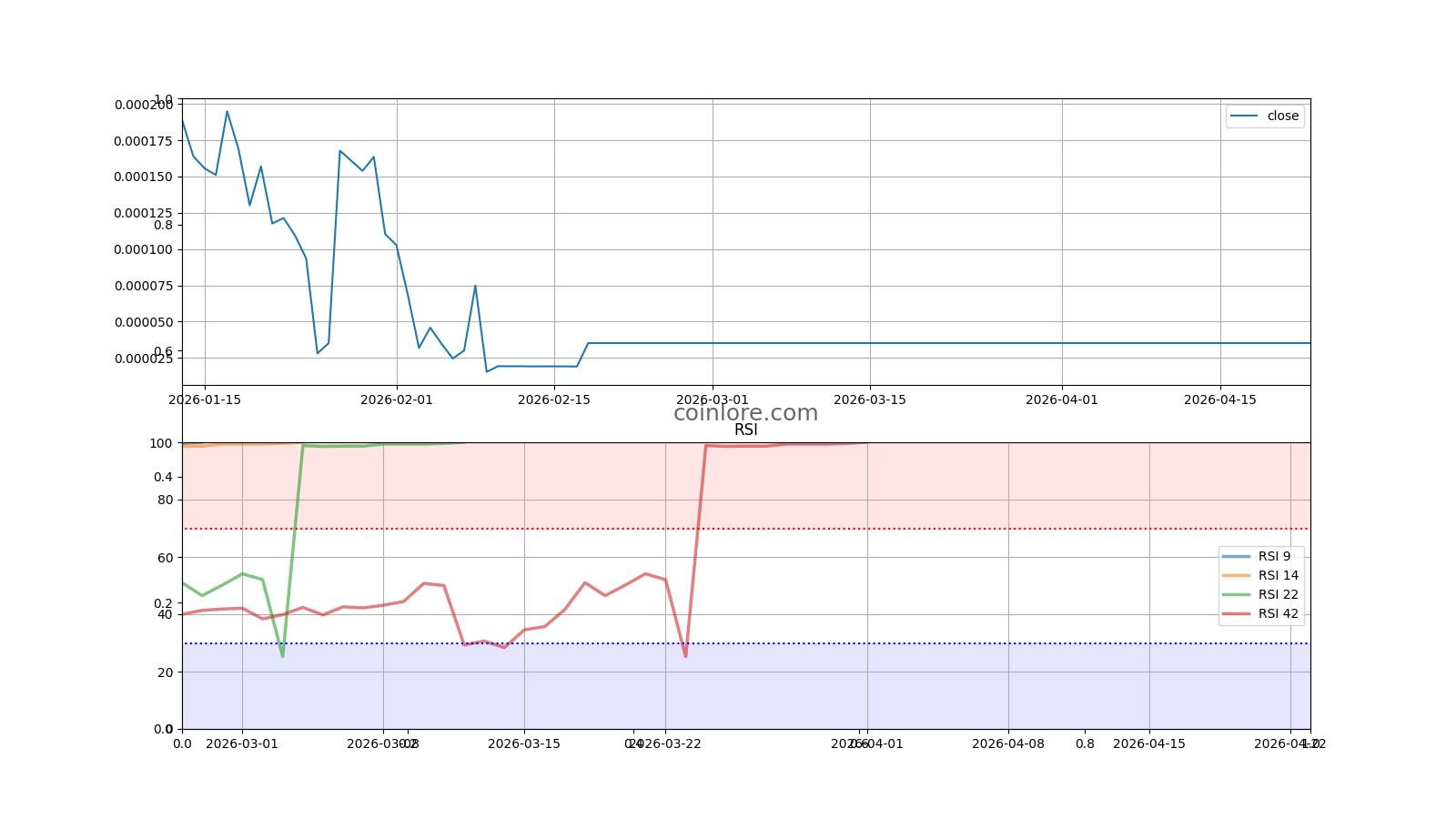 YOUR AI RSI indicator