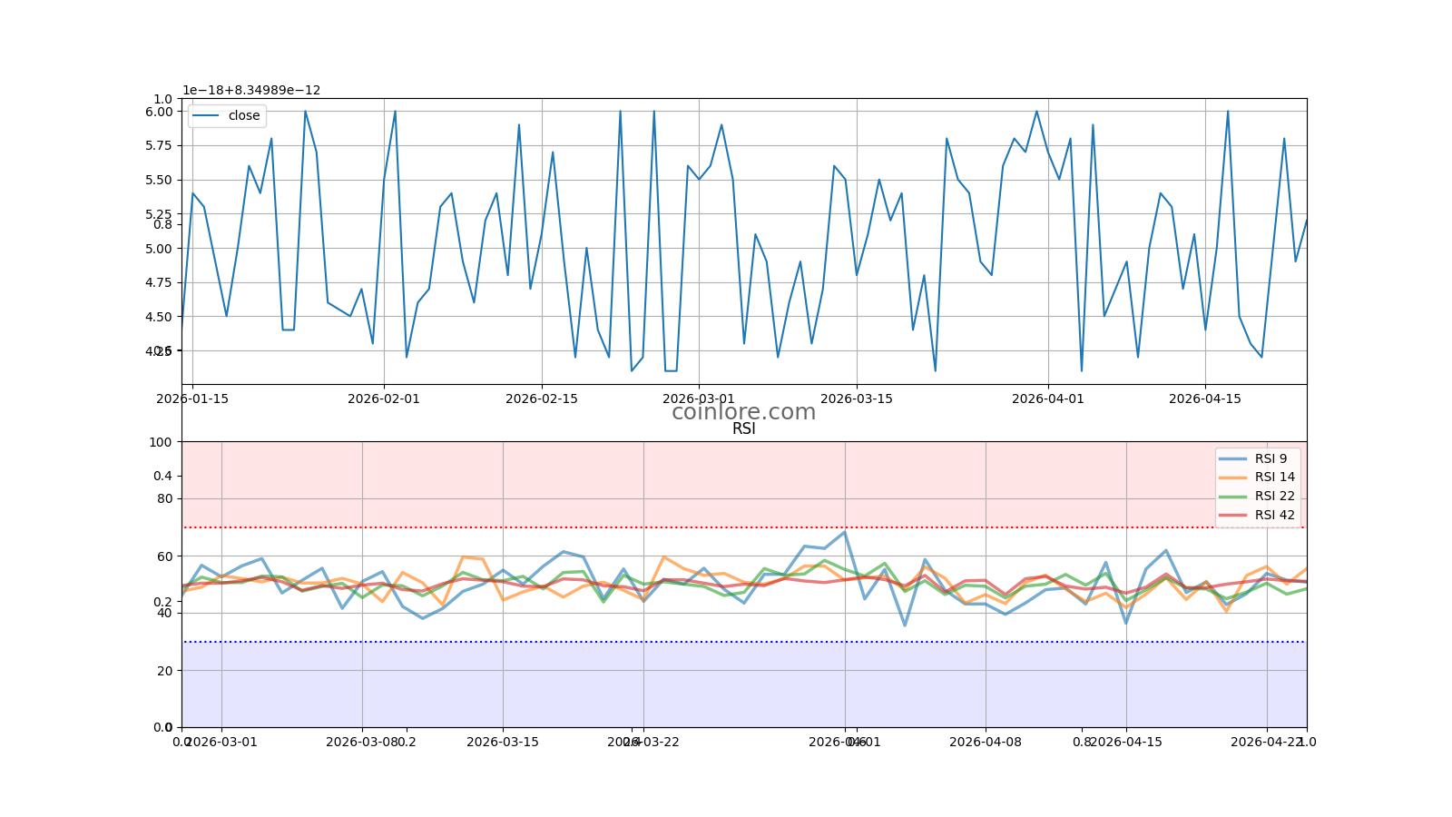 YourKiss RSI indicator
