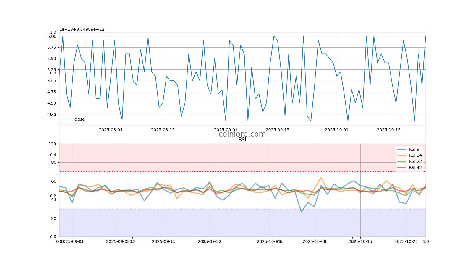 YourKiss RSI indicator