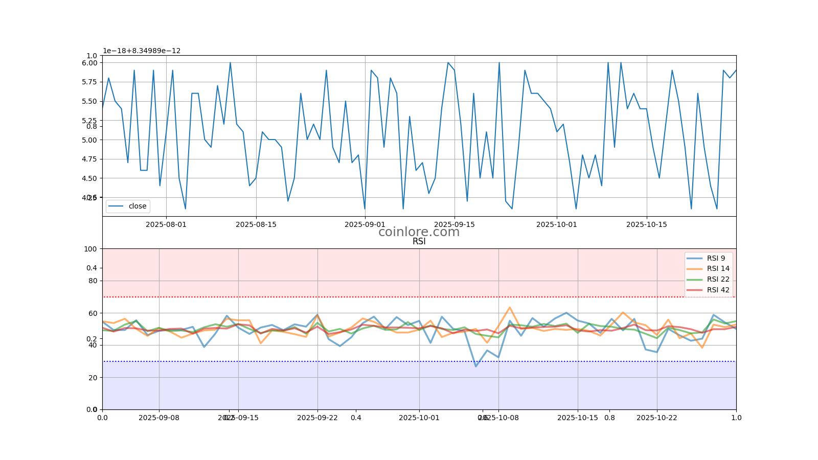YourKiss RSI indicator