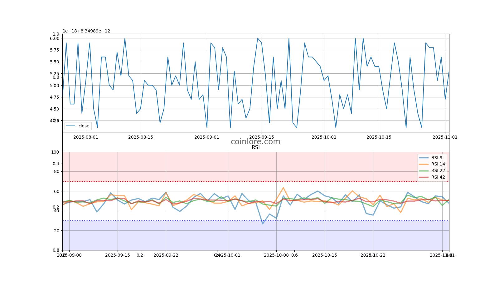 YourKiss RSI indicator