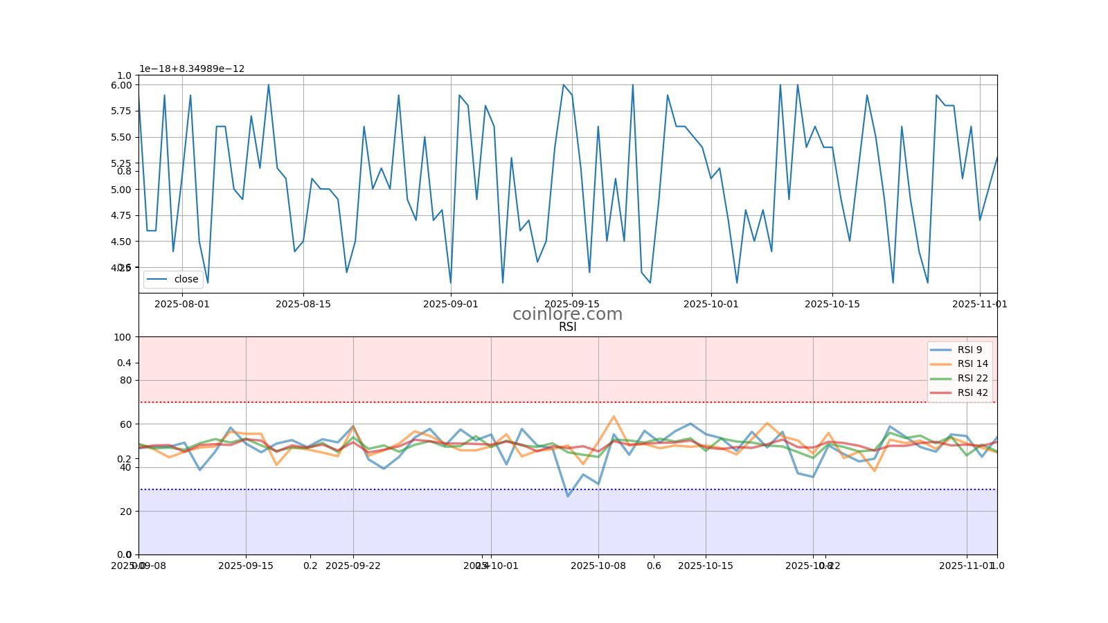 YourKiss RSI indicator