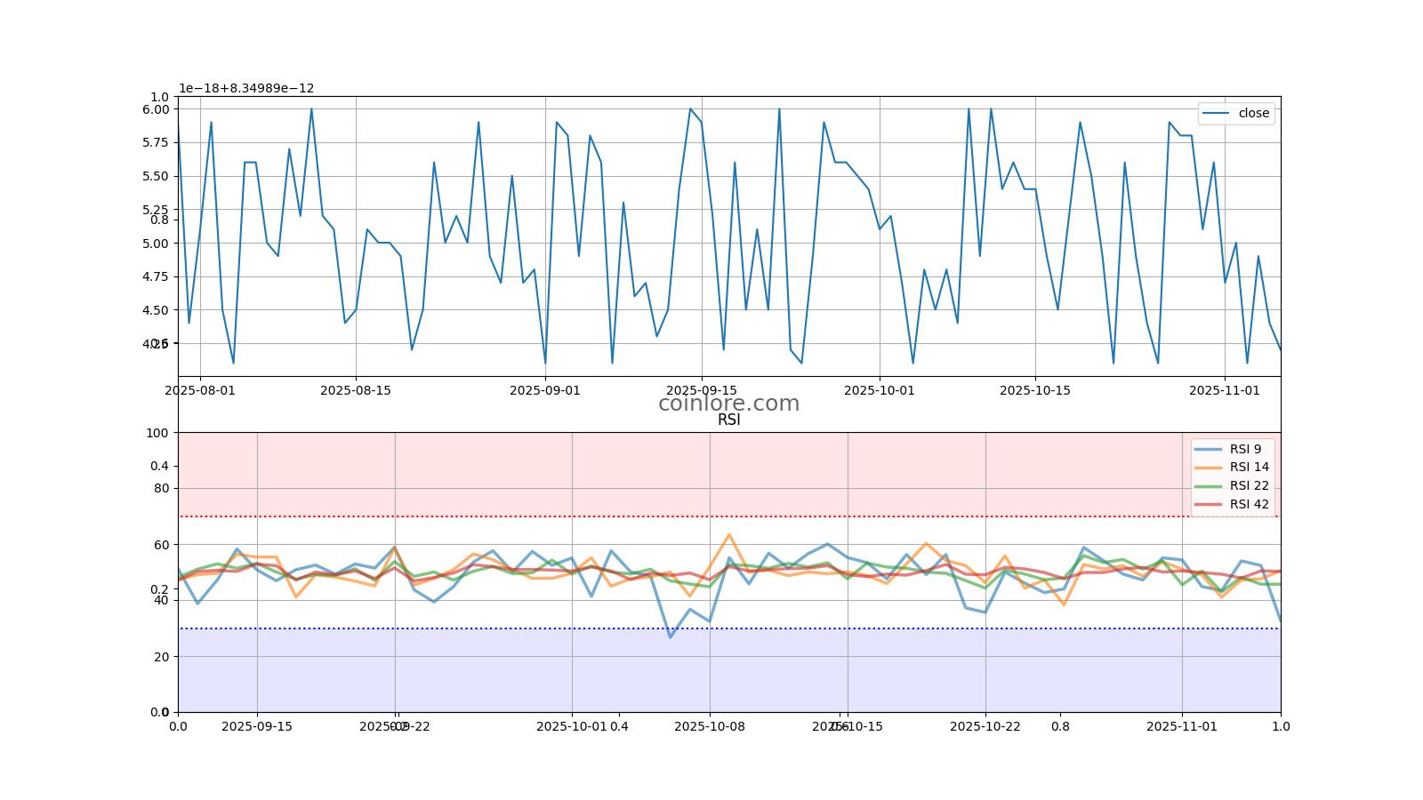 YourKiss RSI indicator