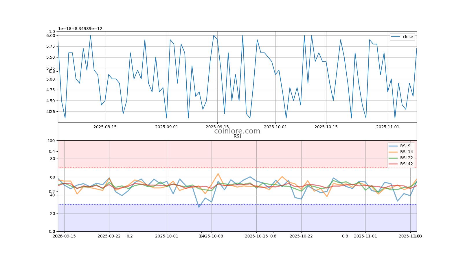 YourKiss RSI indicator