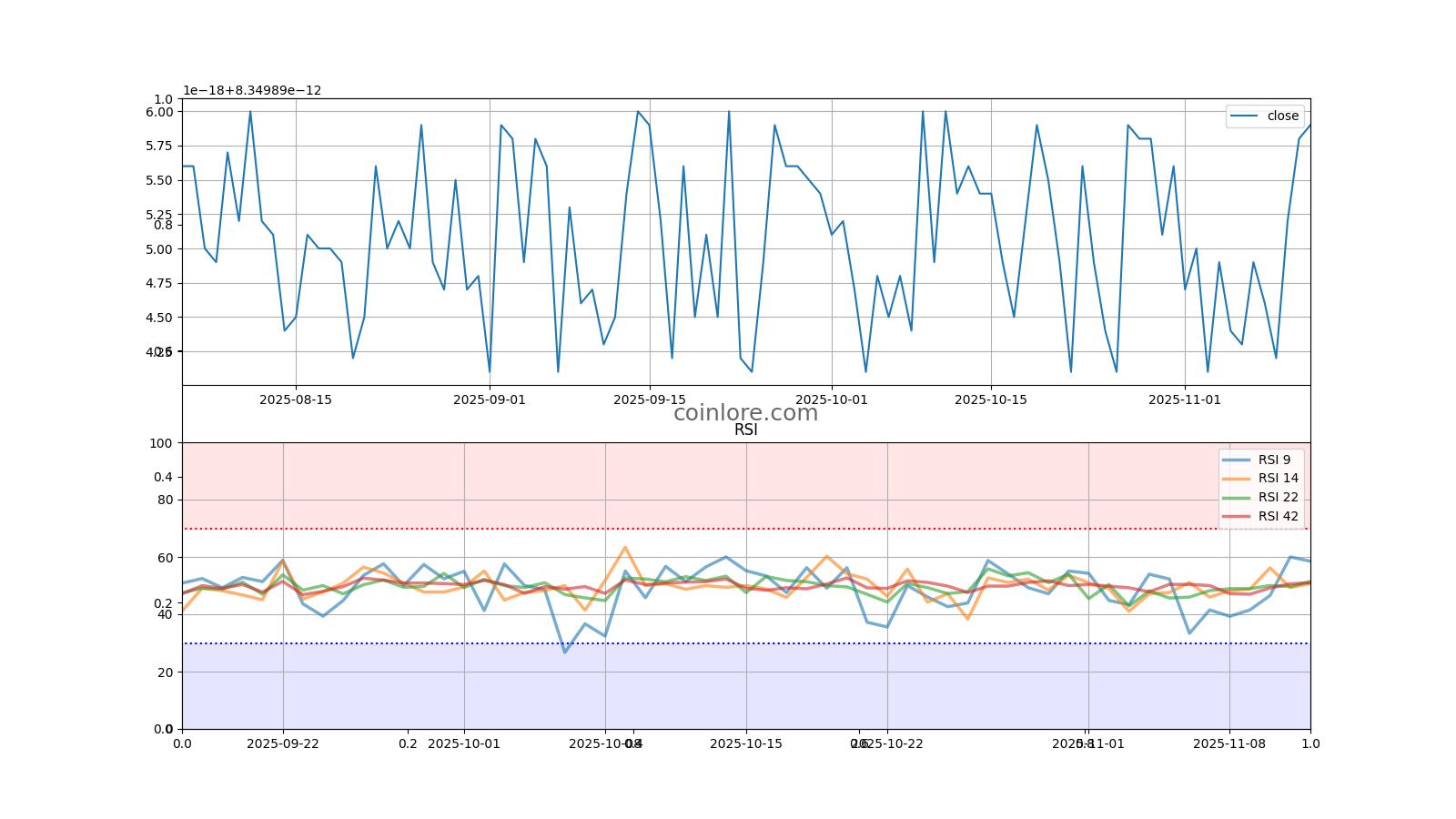 YourKiss RSI indicator