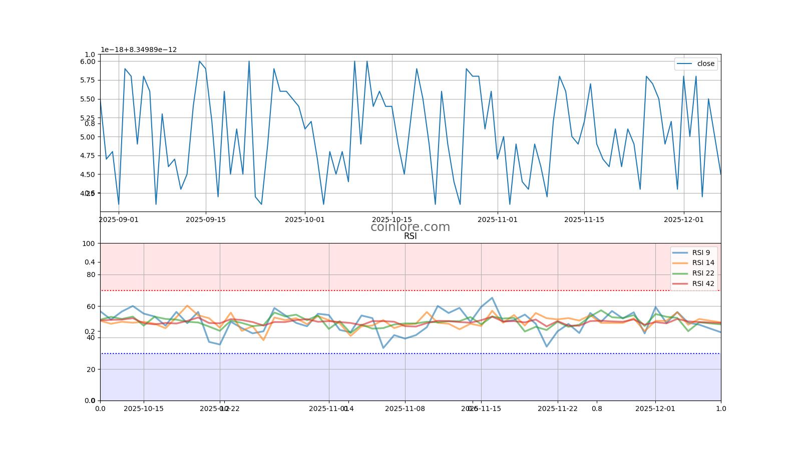 YourKiss RSI indicator