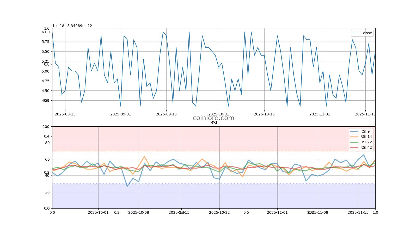 YourKiss RSI indicator