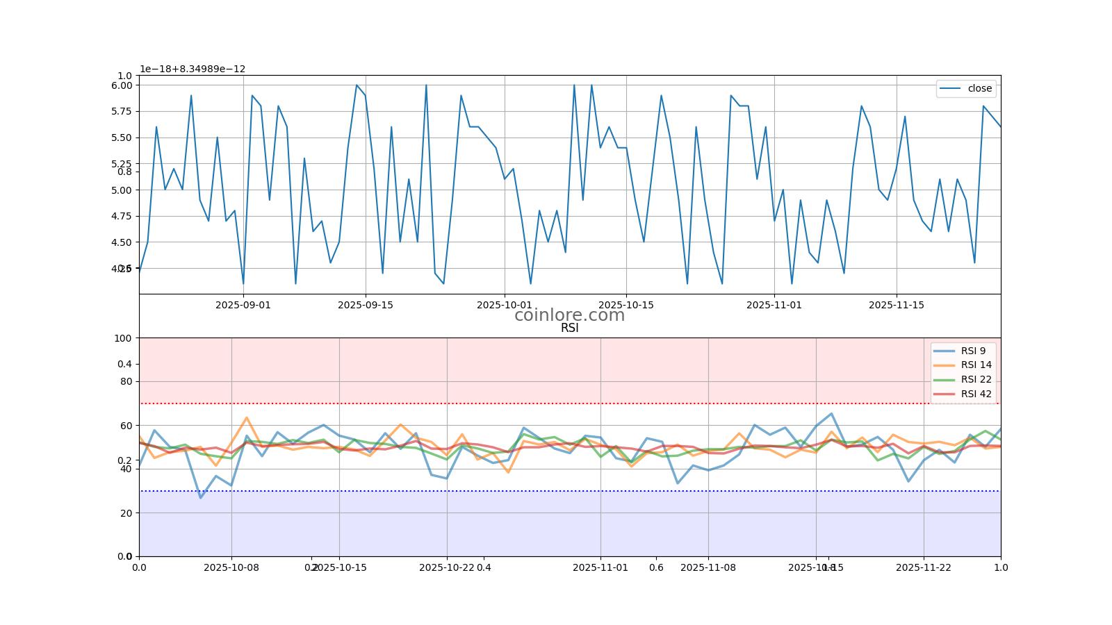 YourKiss RSI indicator