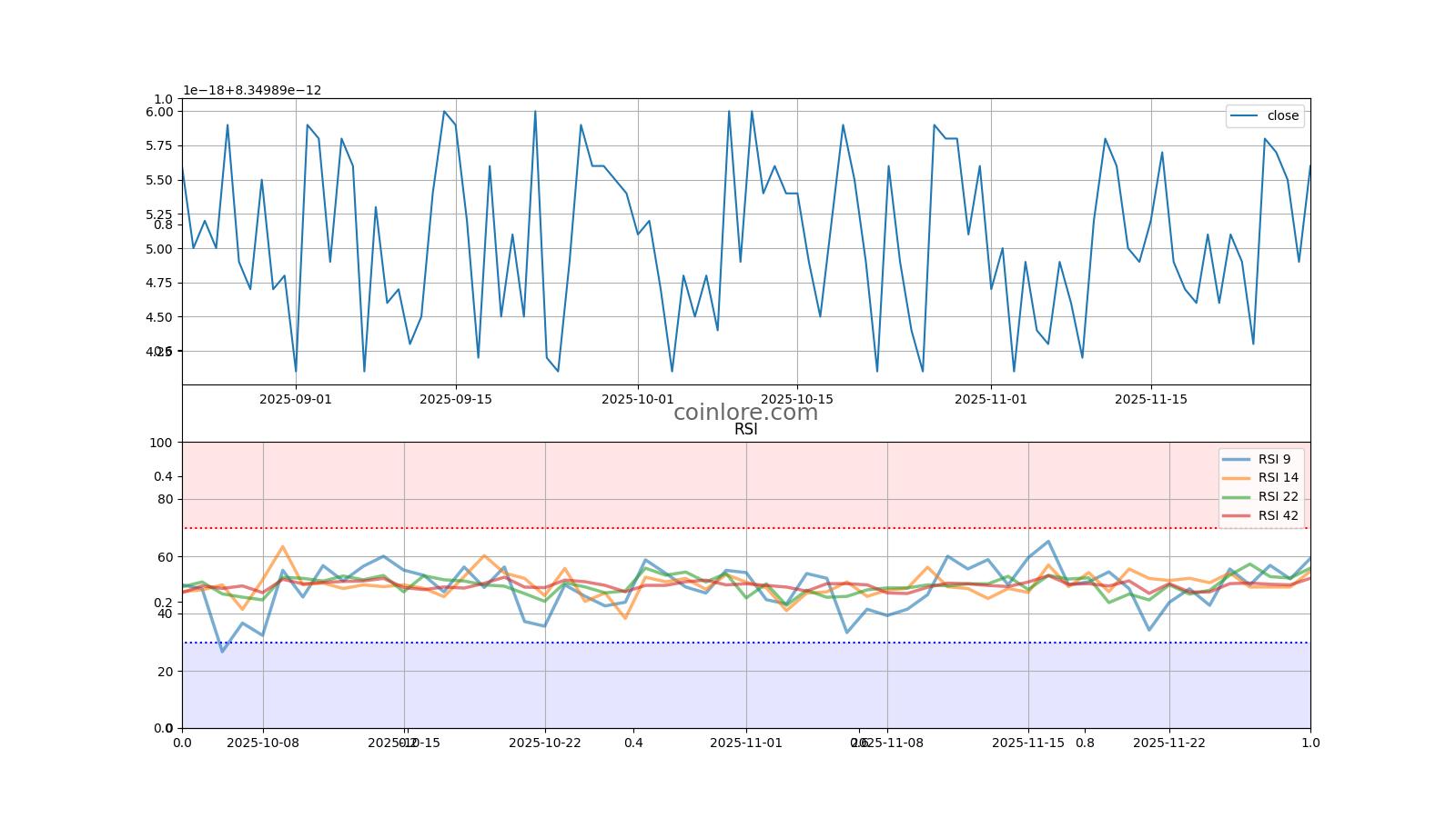 YourKiss RSI indicator