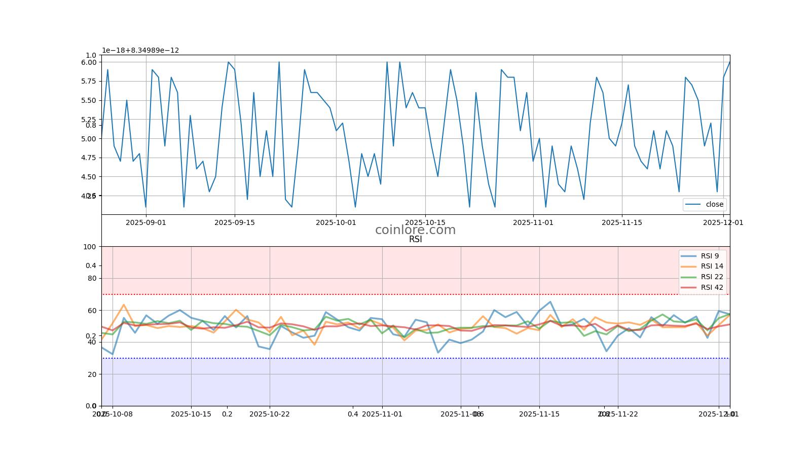 YourKiss RSI indicator