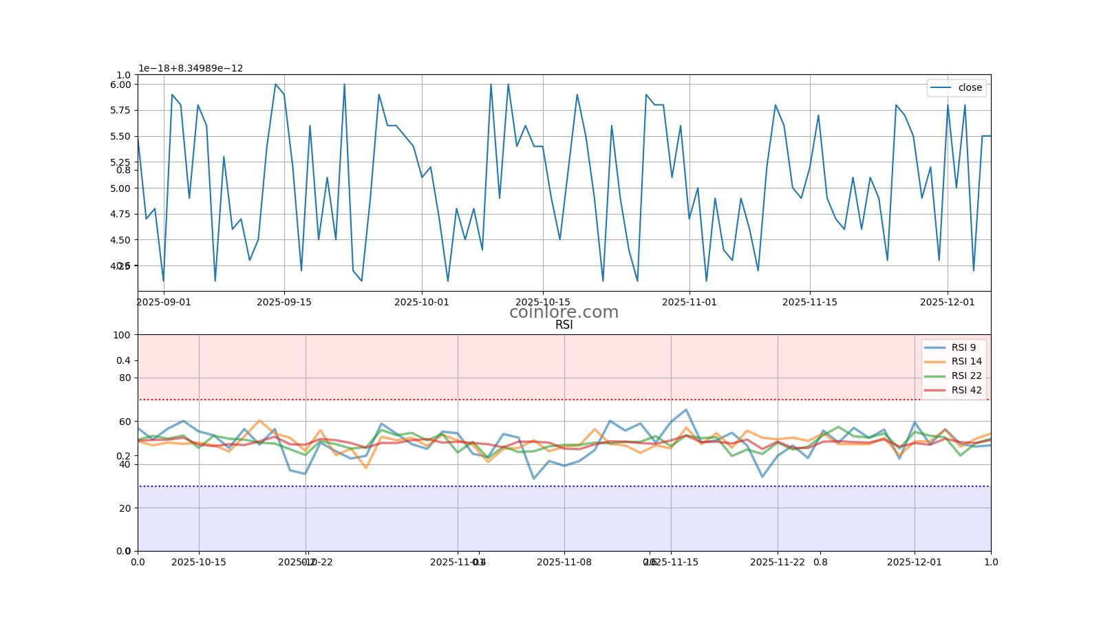 YourKiss RSI indicator