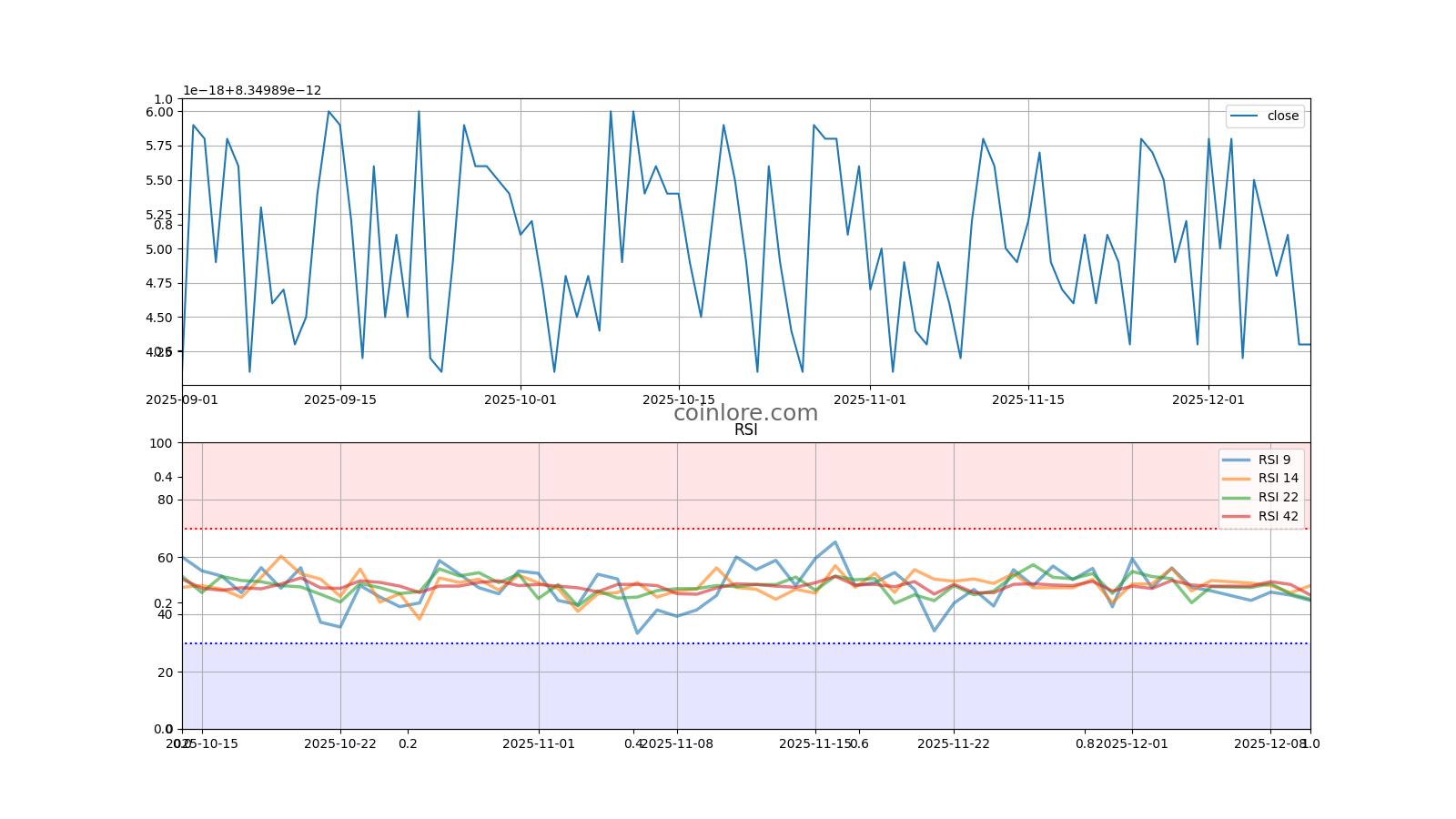 YourKiss RSI indicator