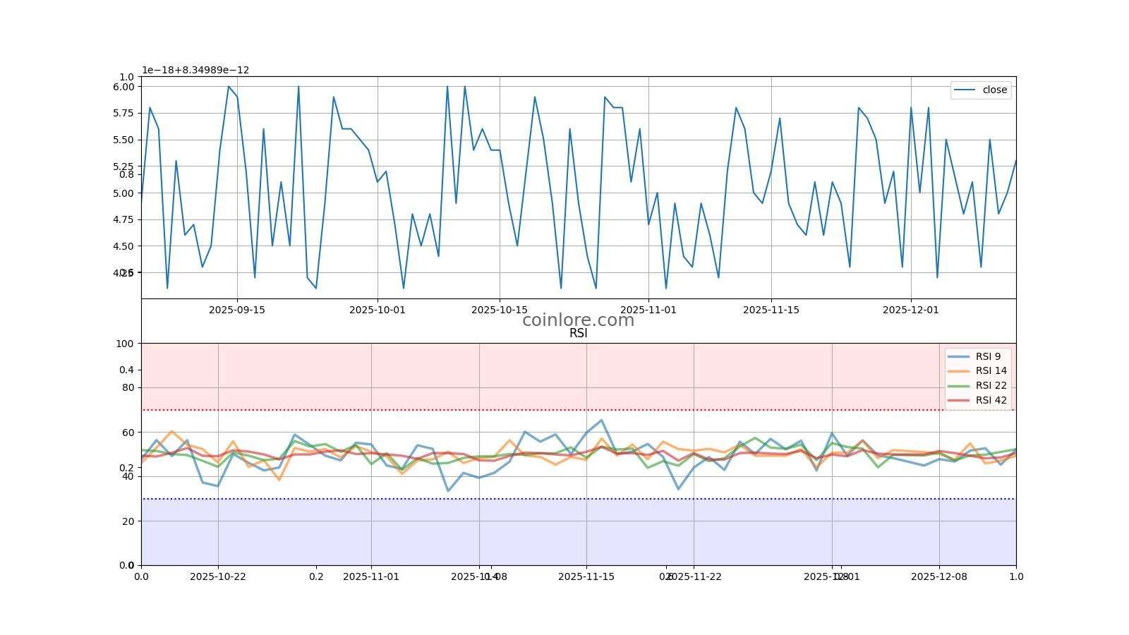 YourKiss RSI indicator