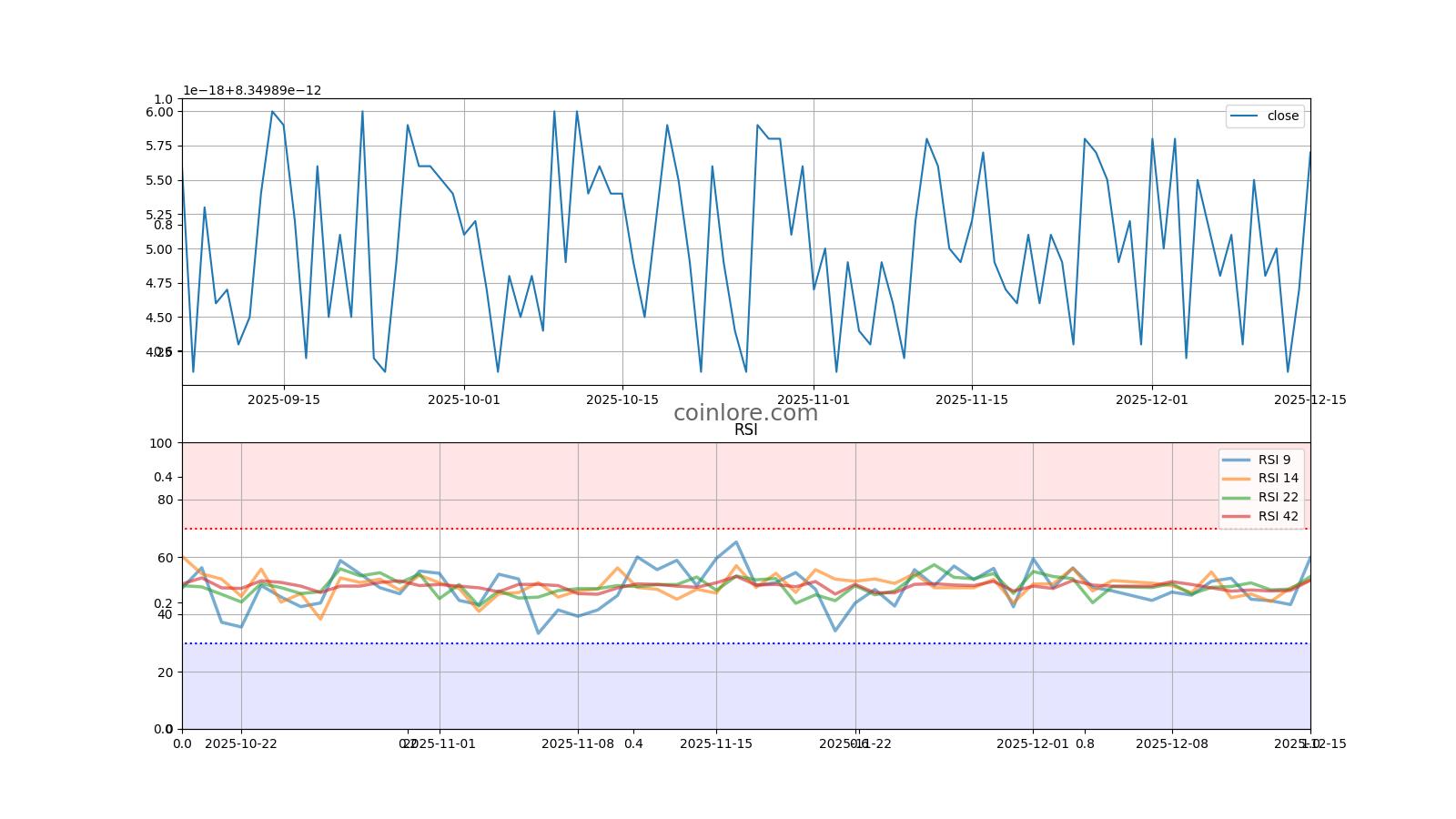 YourKiss RSI indicator