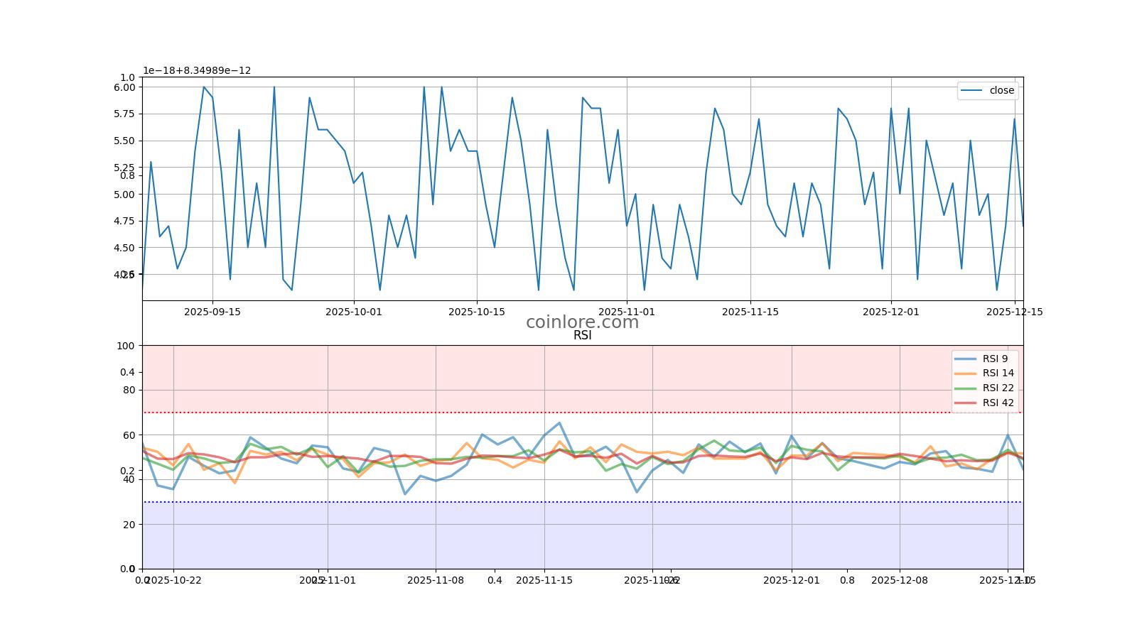 YourKiss RSI indicator