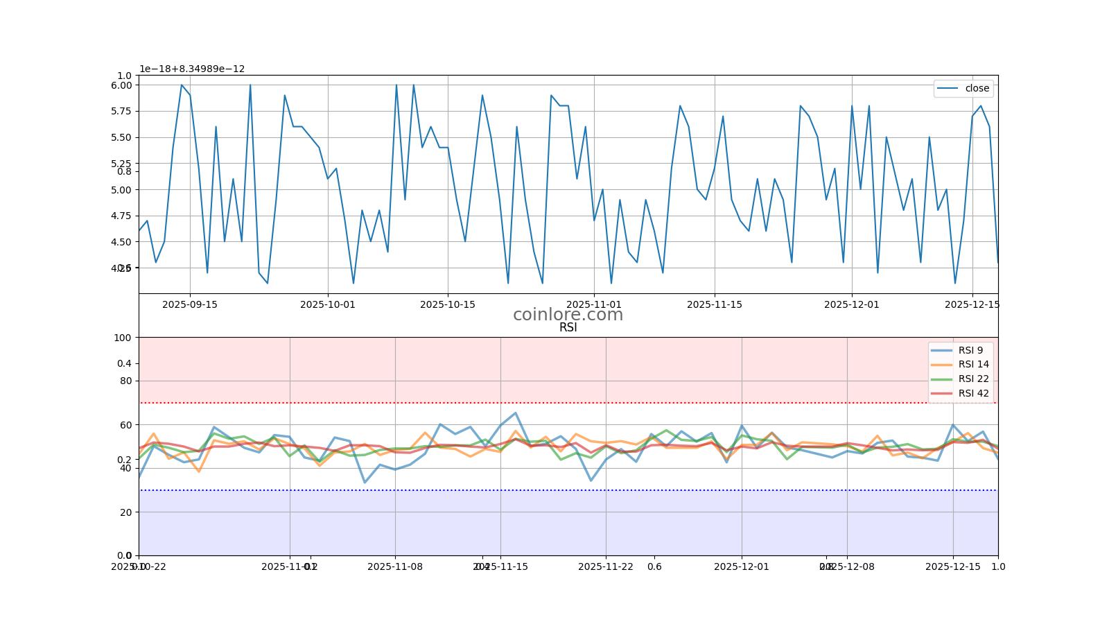 YourKiss RSI indicator