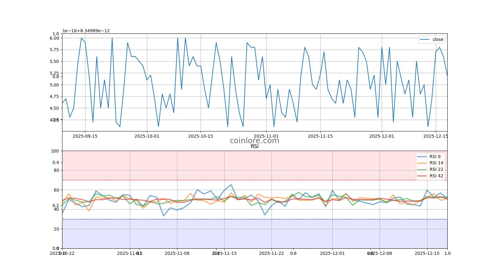 YourKiss RSI indicator