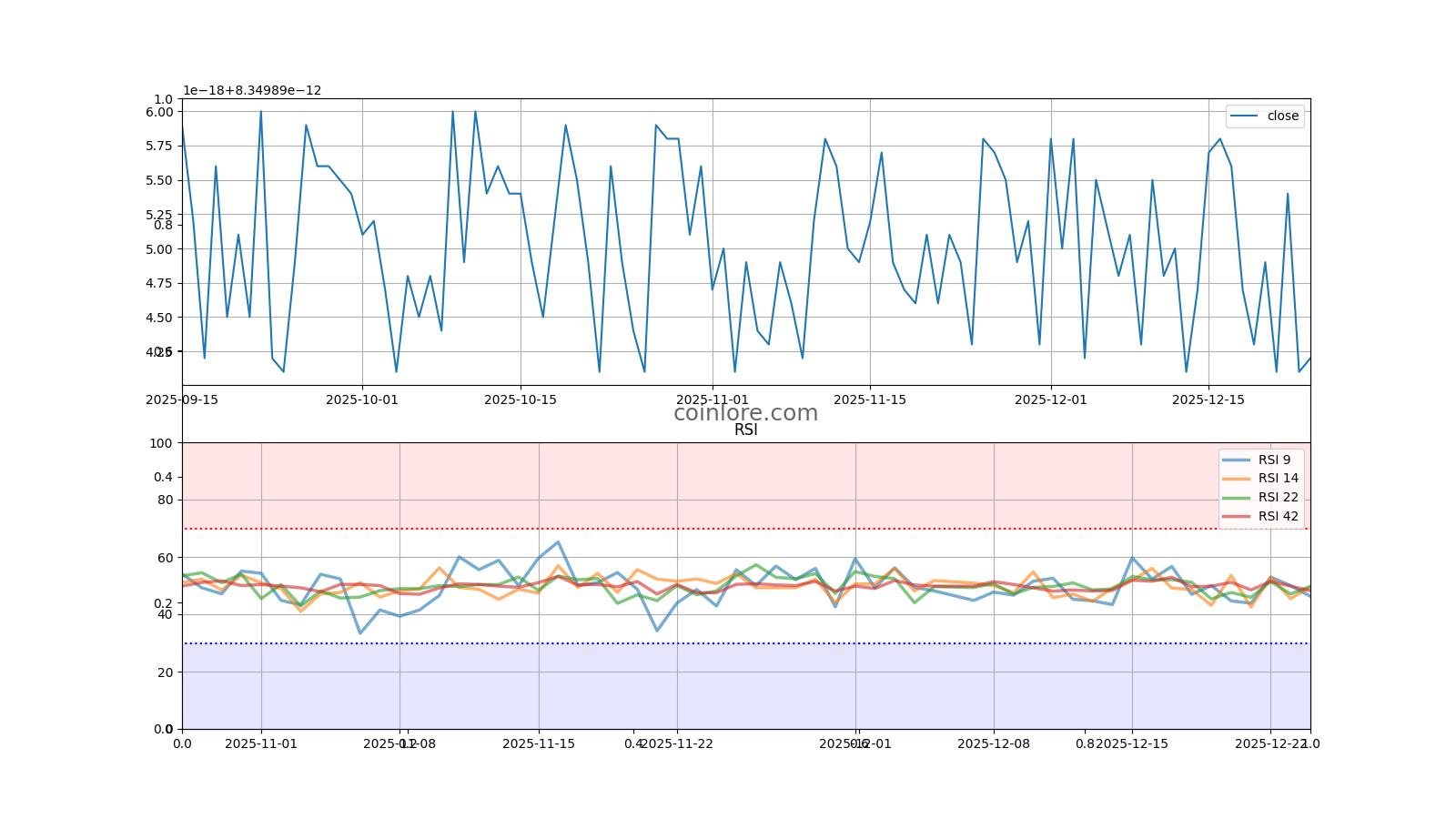 YourKiss RSI indicator