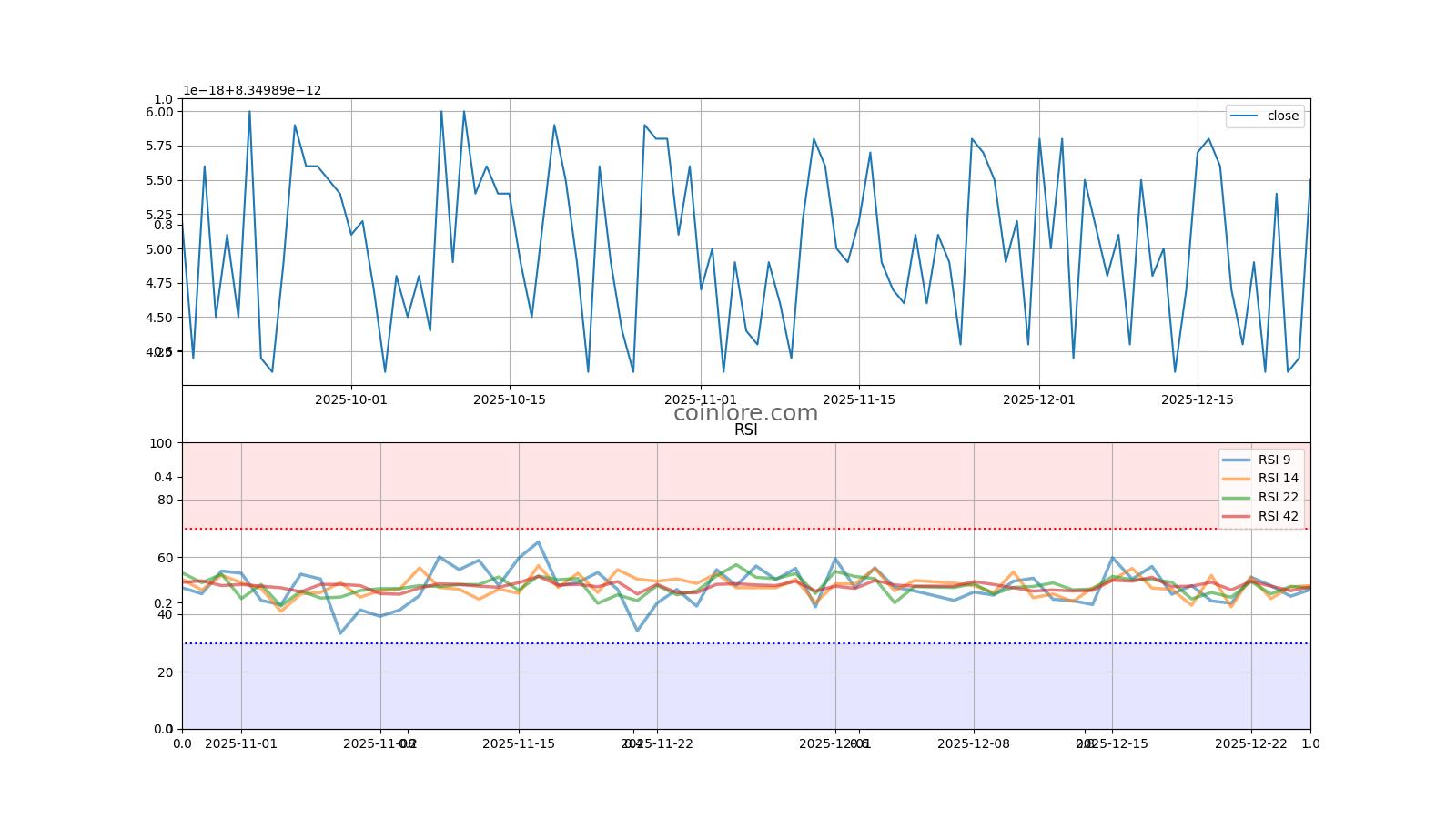 YourKiss RSI indicator