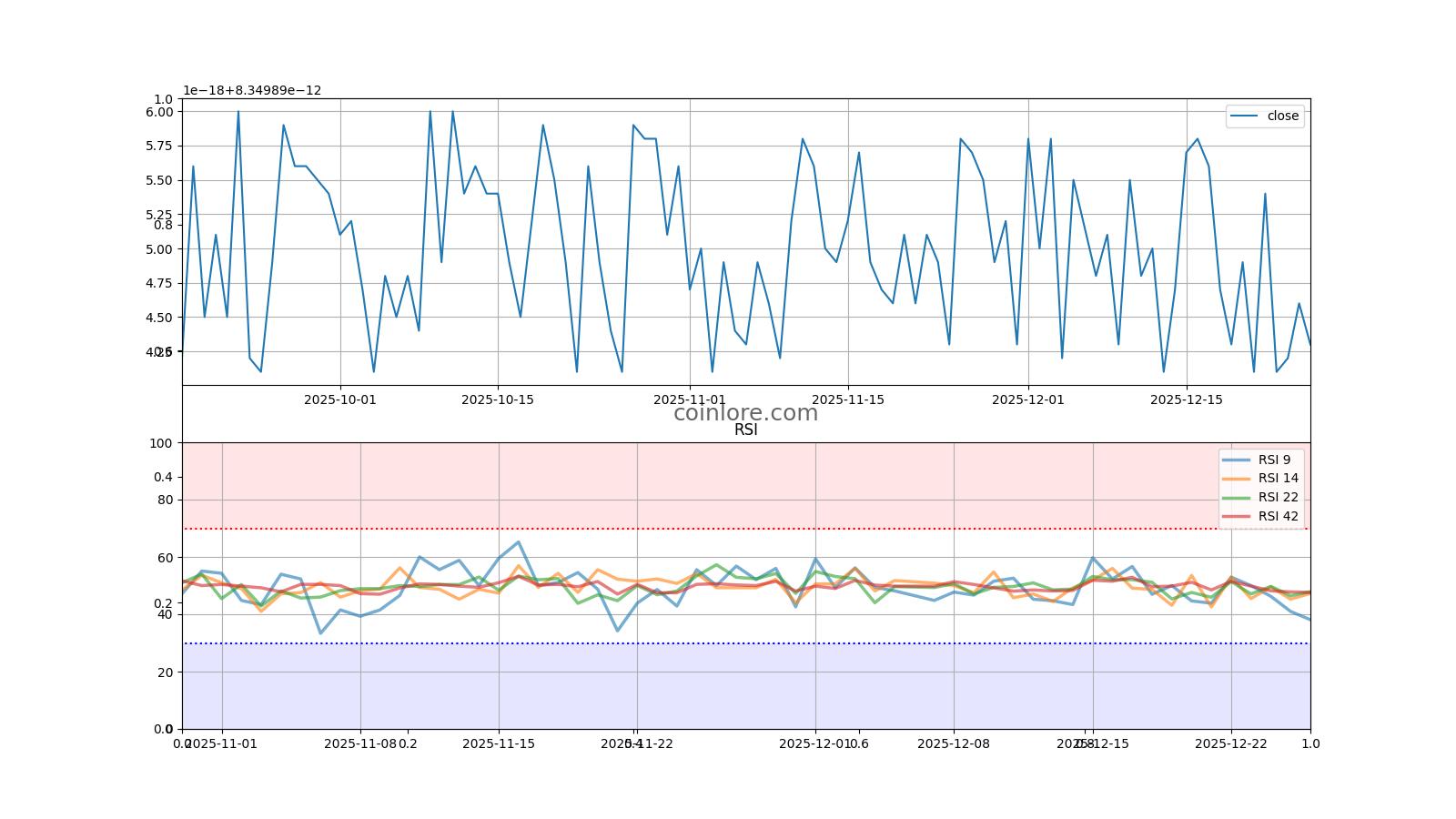 YourKiss RSI indicator
