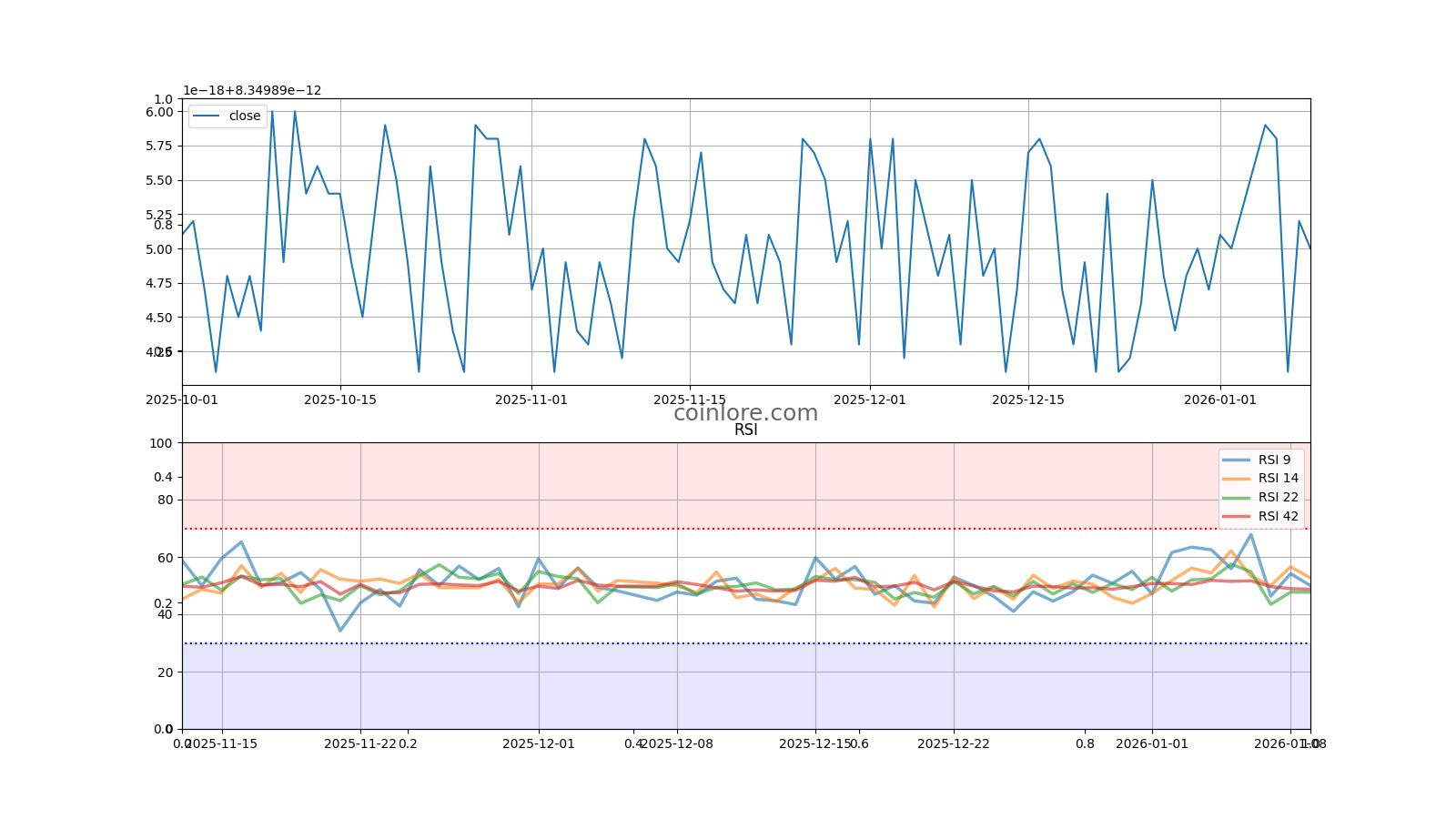 YourKiss RSI indicator