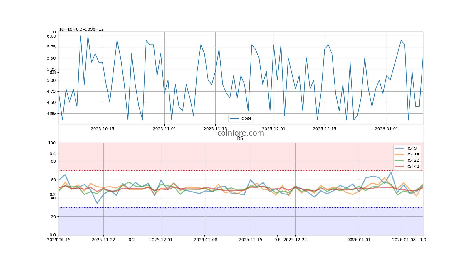 YourKiss RSI indicator