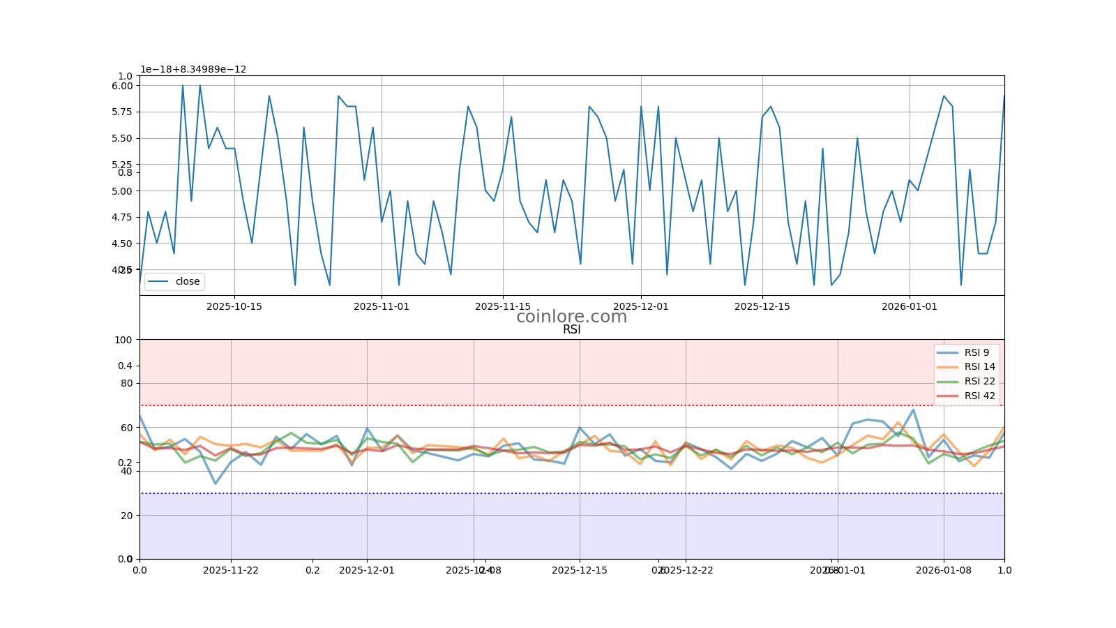 YourKiss RSI indicator