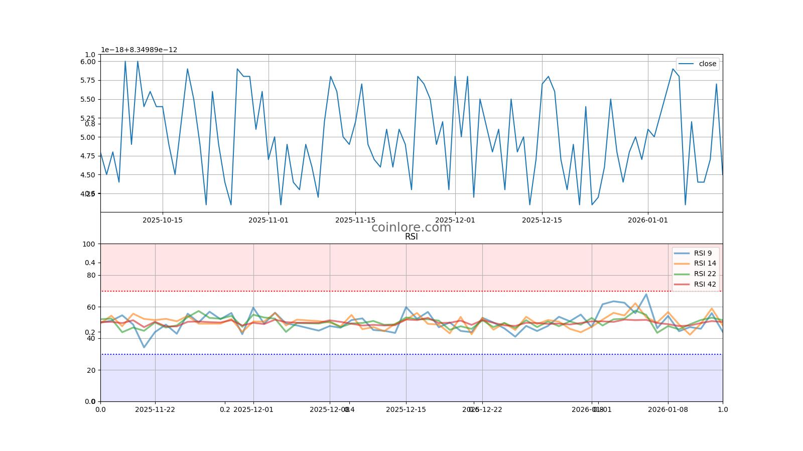 YourKiss RSI indicator