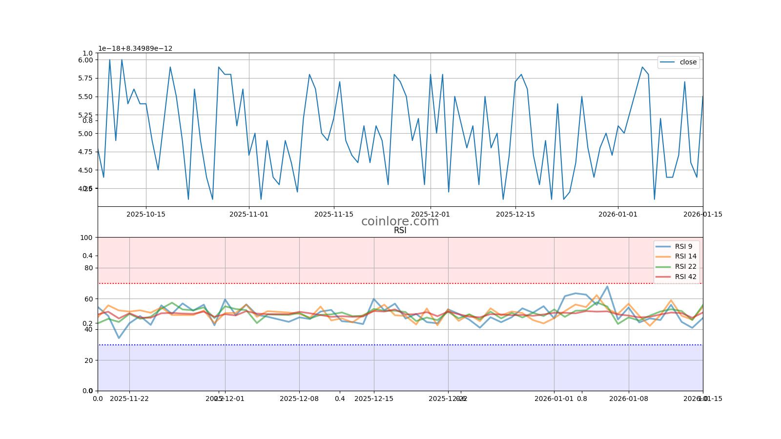 YourKiss RSI indicator