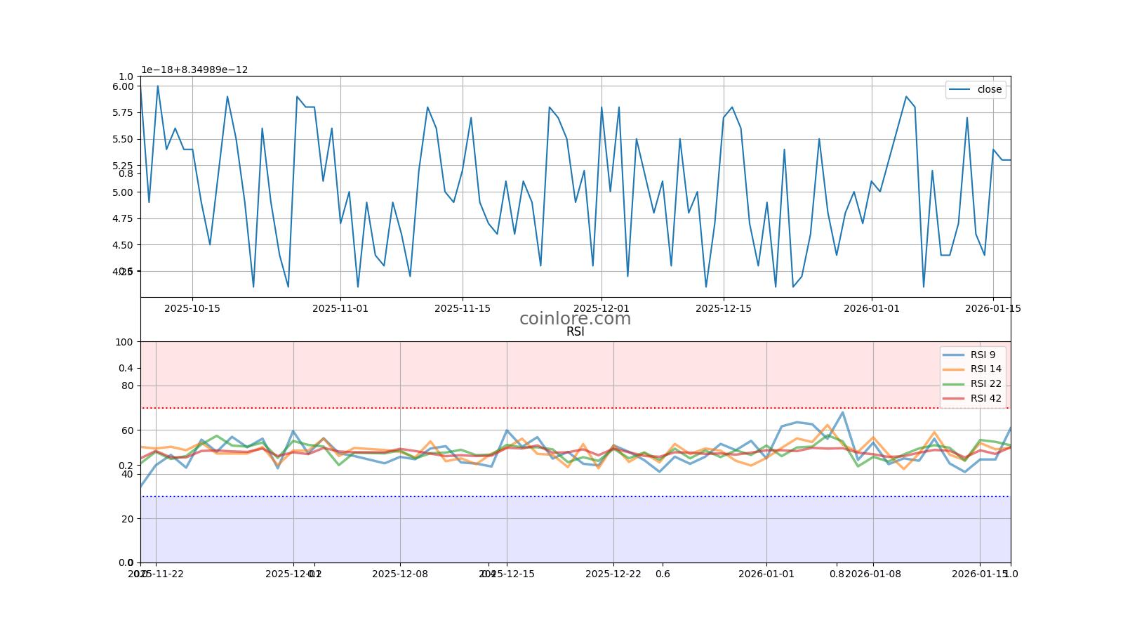 YourKiss RSI indicator