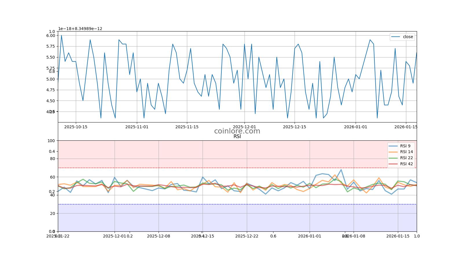 YourKiss RSI indicator